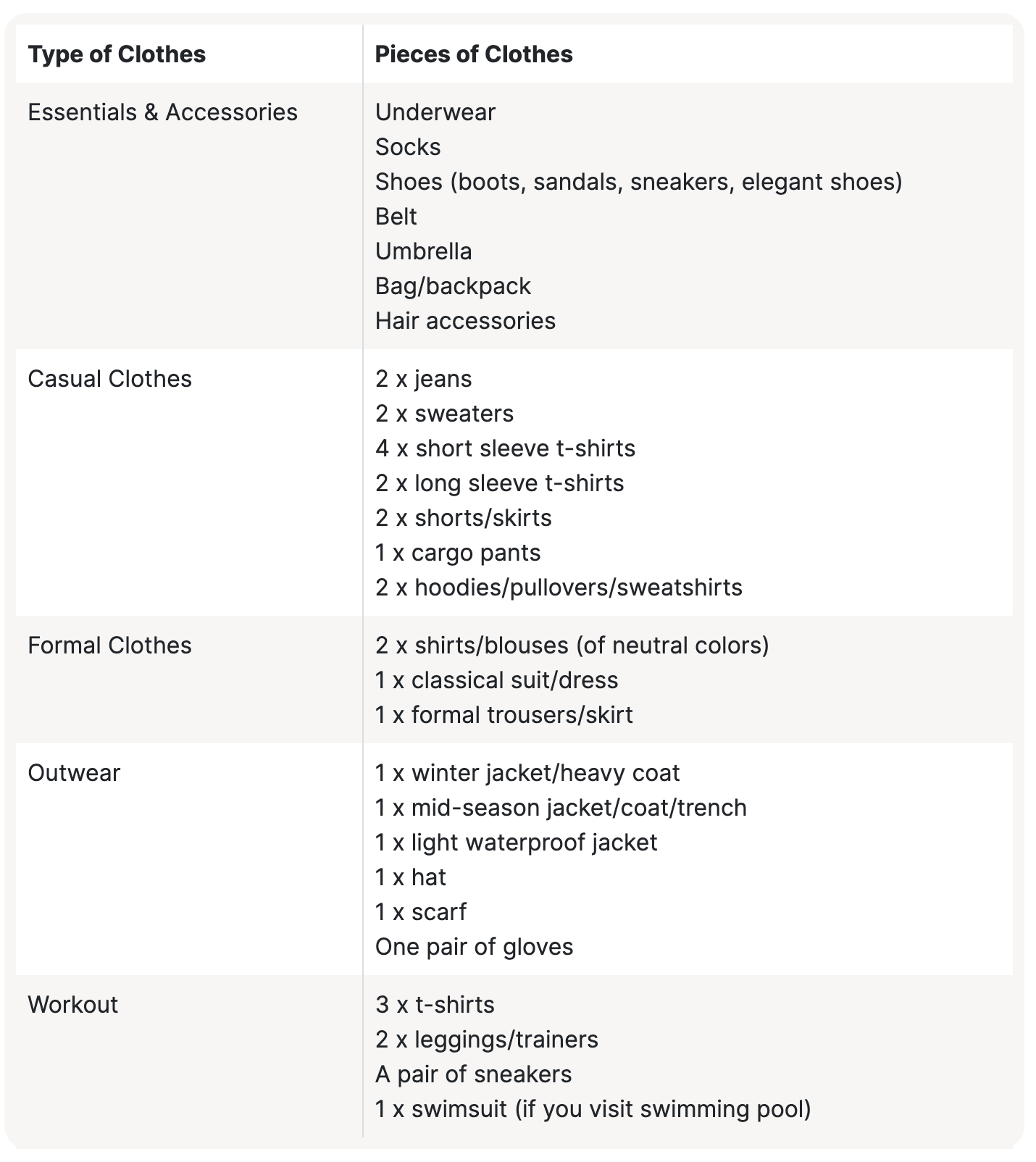 Minimalism for Students in 7 Steps – ecogreenlove