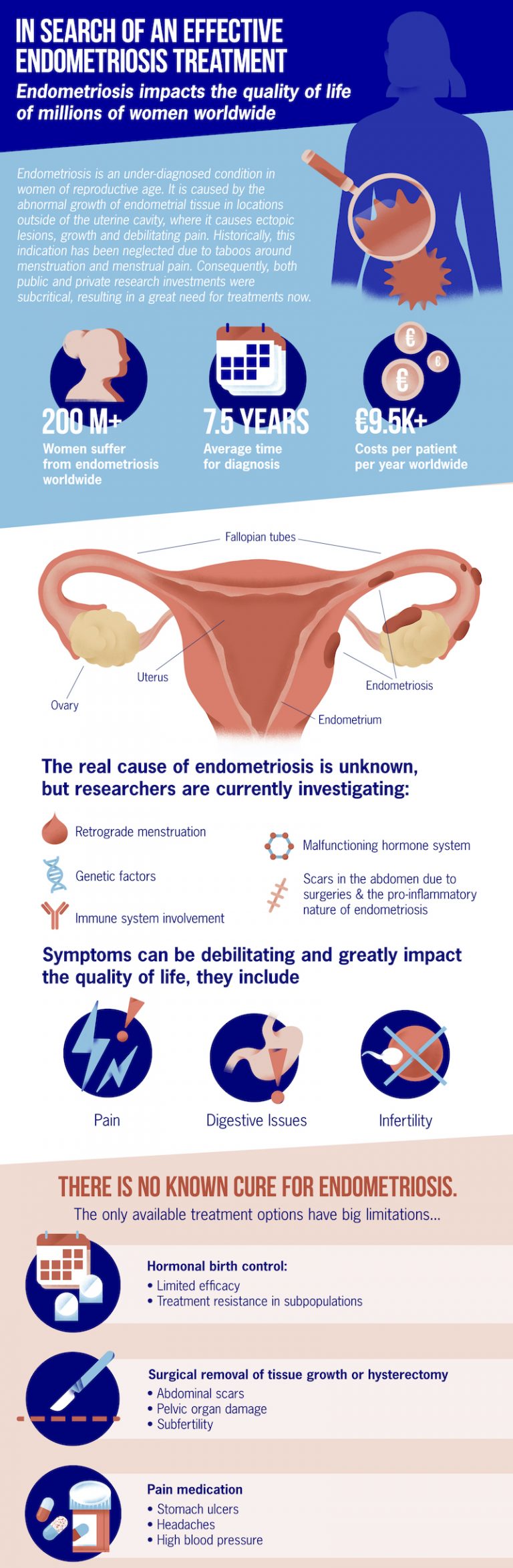 Endometriosis Awareness [Visuals] – ecogreenlove