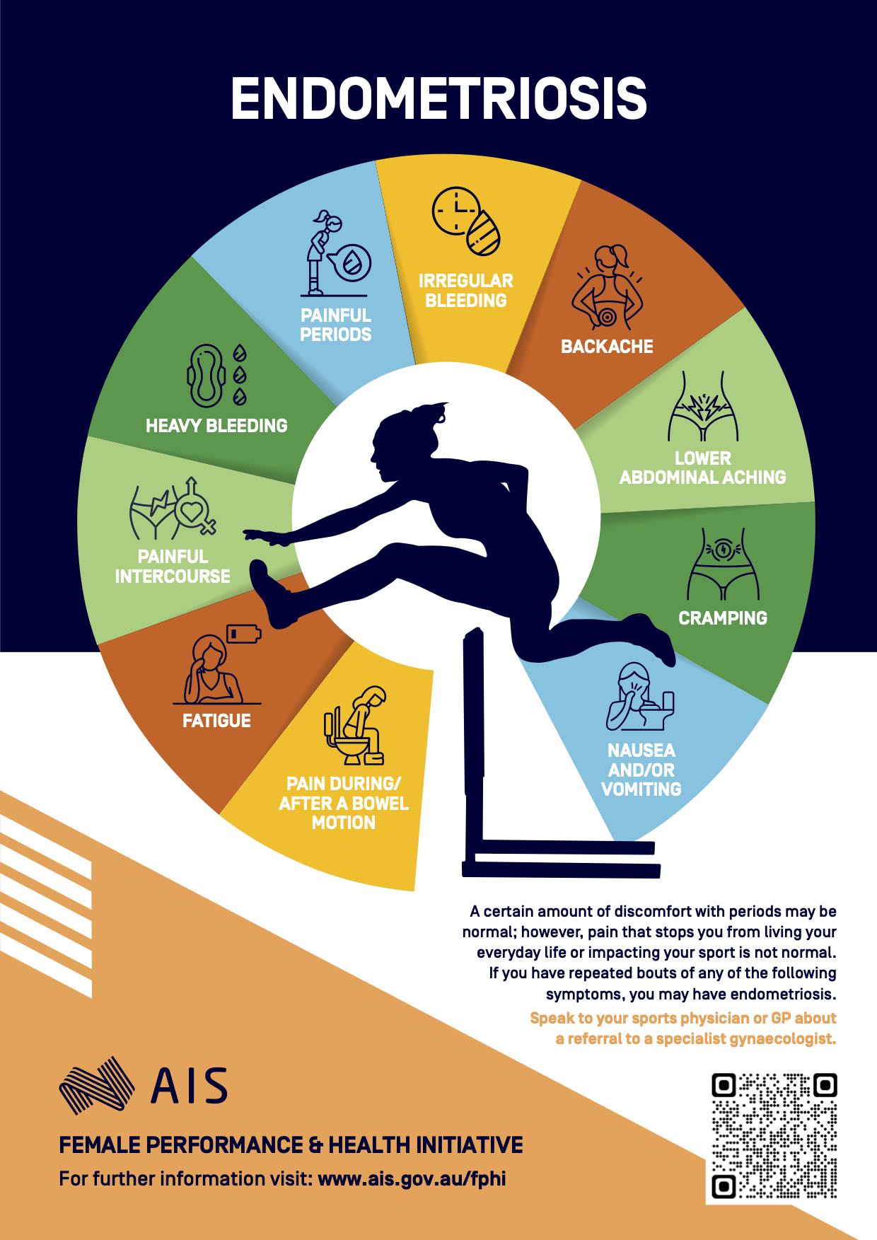 Endometriosis Awareness [Visuals] – ecogreenlove