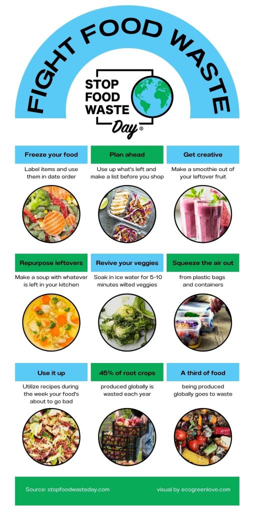 Top Tips to Fight Food Waste [Visual] – ecogreenlove