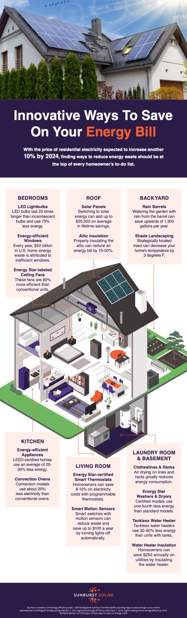 Home Alterations to Reduce Energy Waste and Save On Utility Bills ...