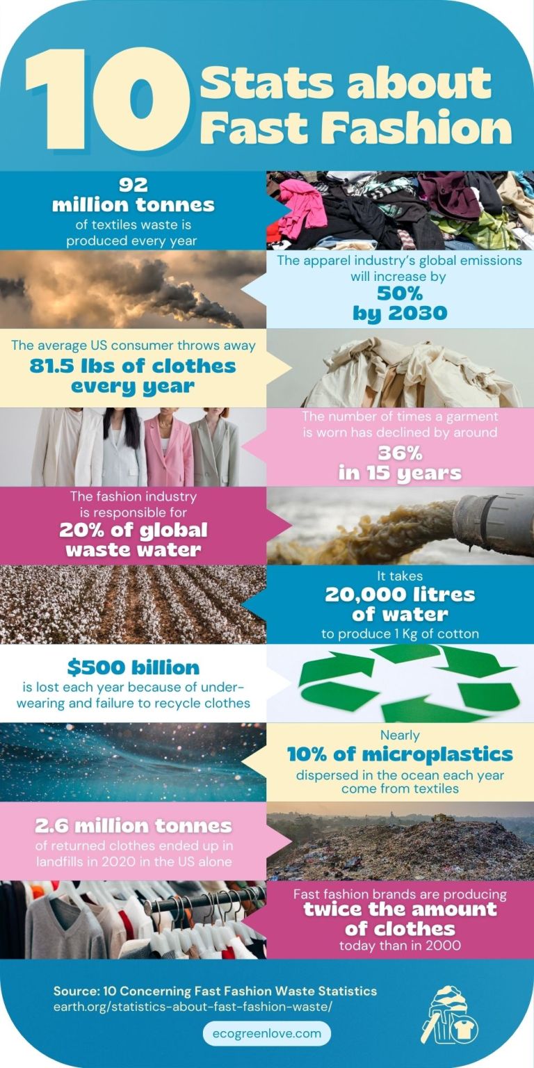 10 Statistics About Fast Fashion Waste [Visual] – ecogreenlove