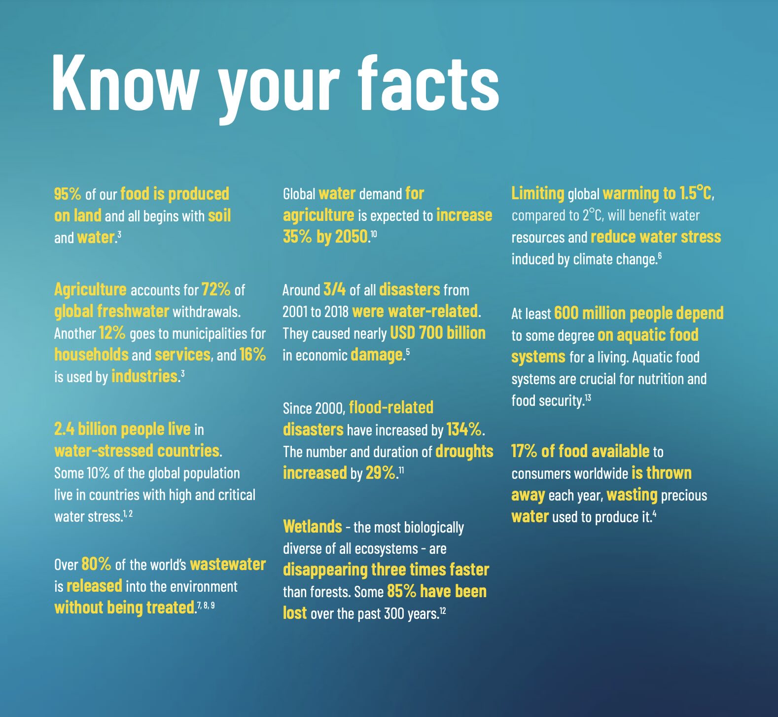 8 Actions we can all take to Save Water [Video] – ecogreenlove