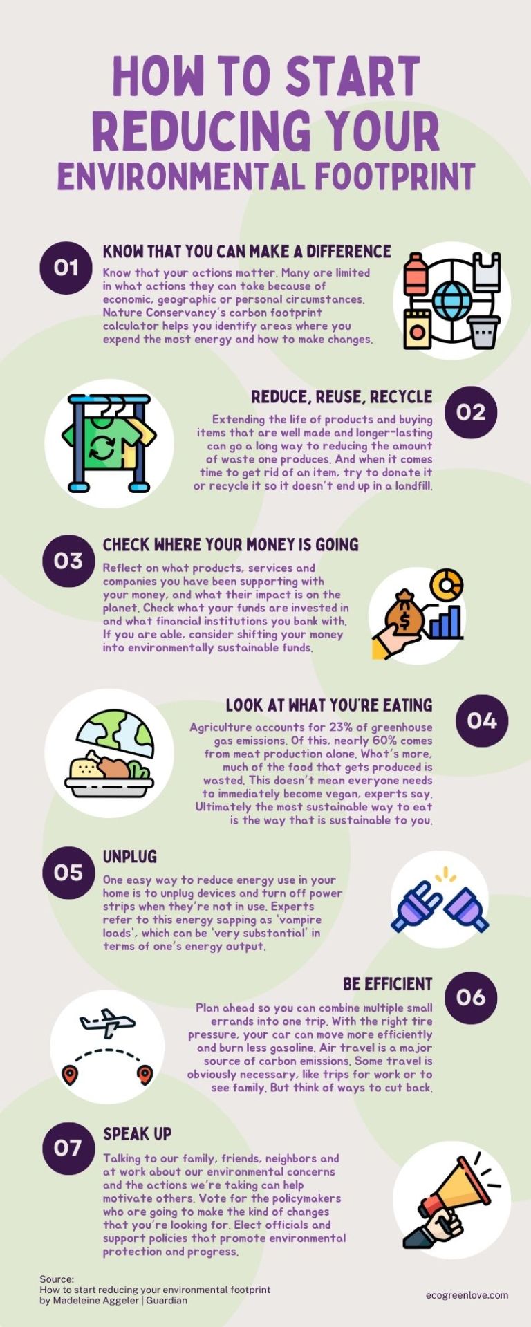 How to start reducing your environmental footprint [Visual] – ecogreenlove