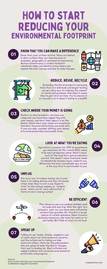 How to start reducing your environmental footprint [Visual] – ecogreenlove